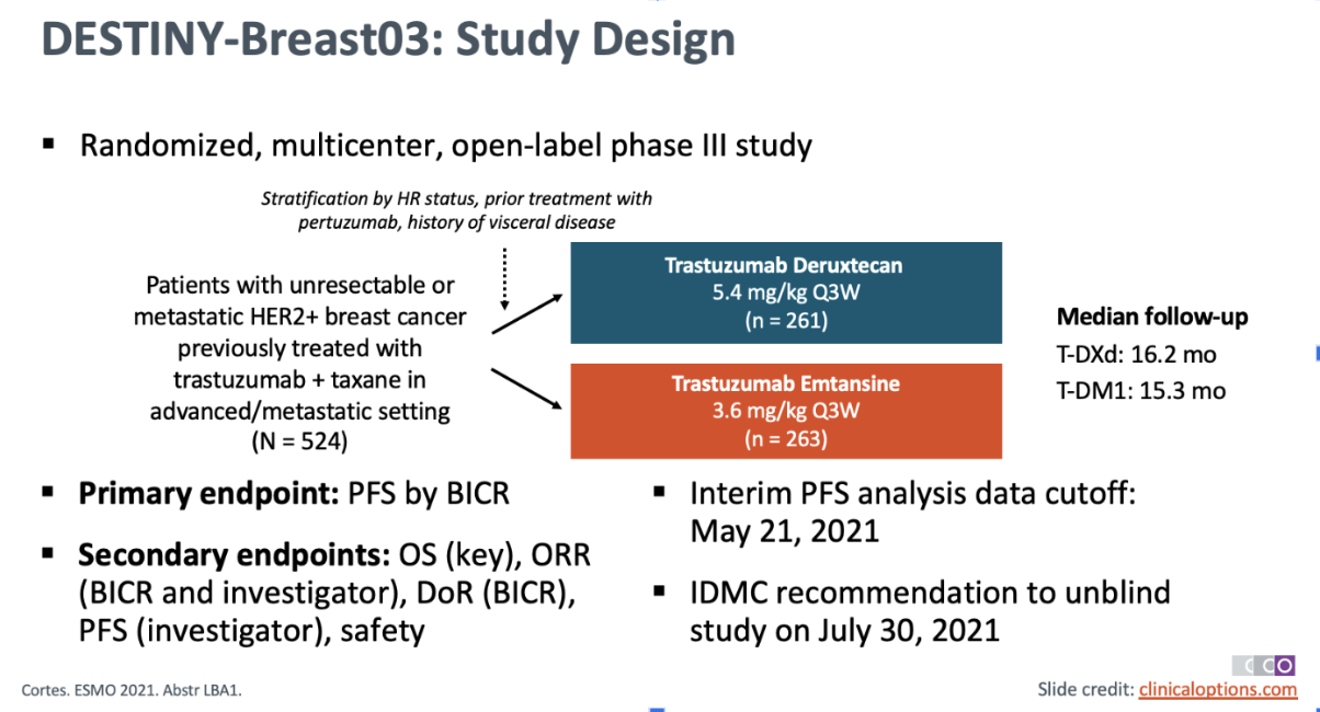 DESTINY-Breast 03 - The rise of the ADC — Oncology for the Inquisitive Mind